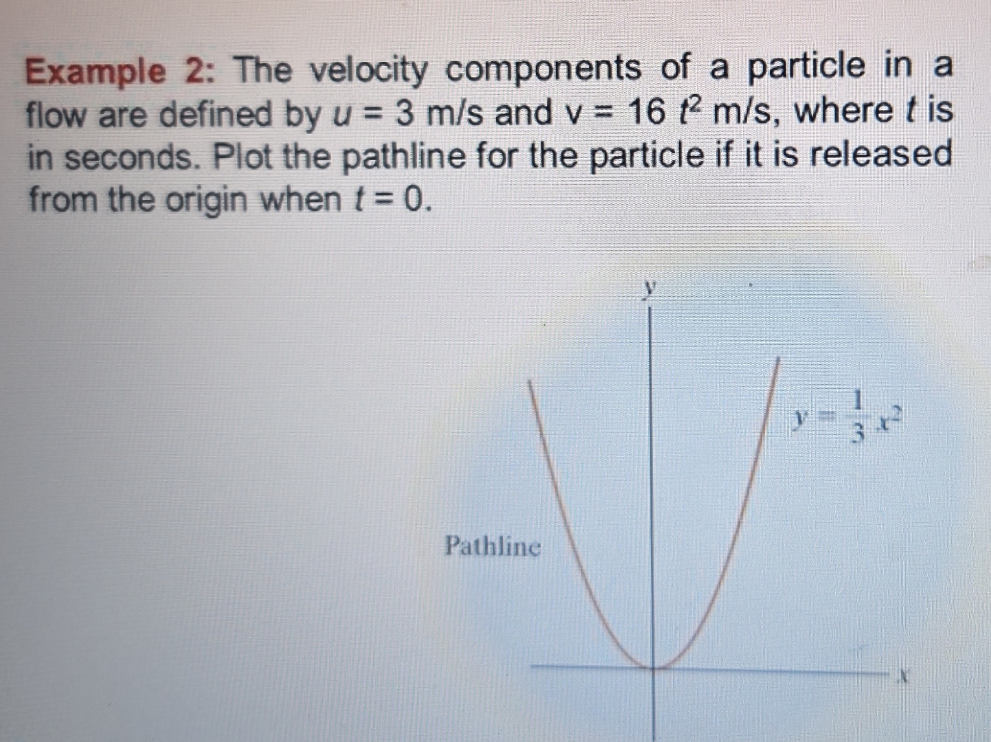 Solved Example 2: The velocity components of a particle in a | Chegg.com