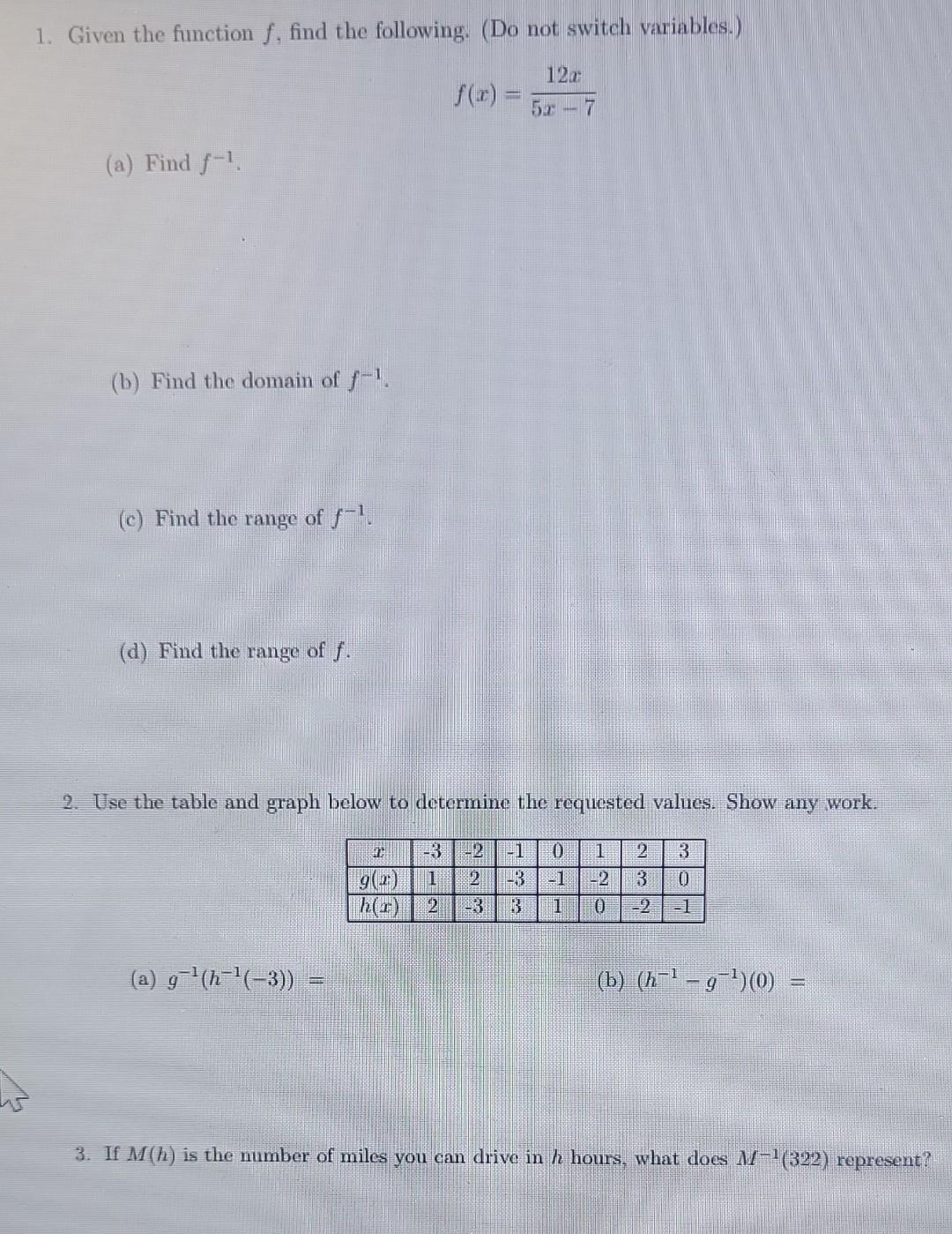 Solved 1. Given the function f, find the following. (Do not | Chegg.com