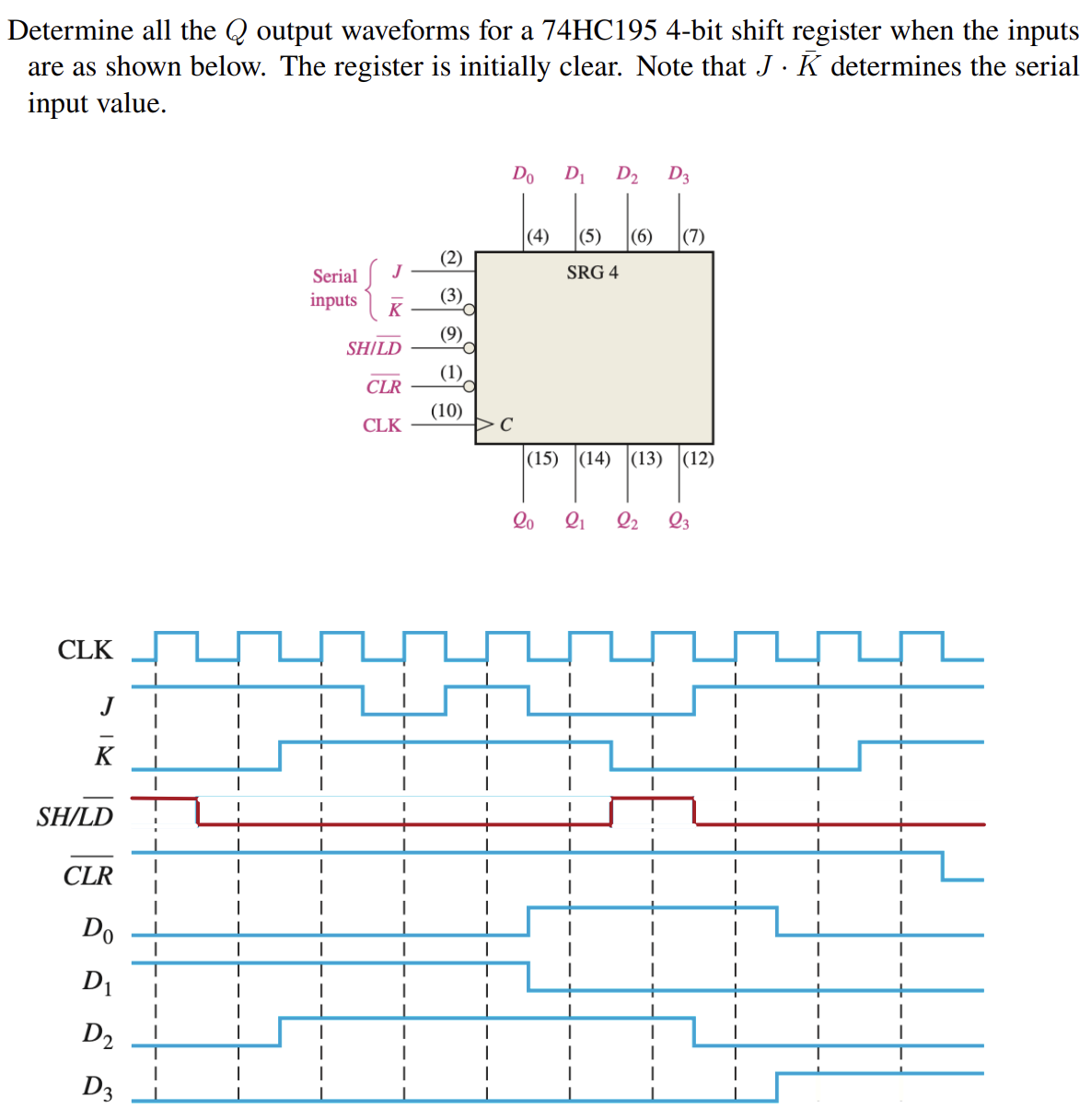 Solved Determine All The Q ﻿output Waveforms For
