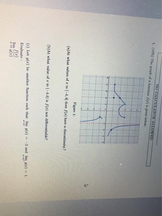 Solved NO CALCULATOR ALLOWED 1. (10%) The graph of a | Chegg.com