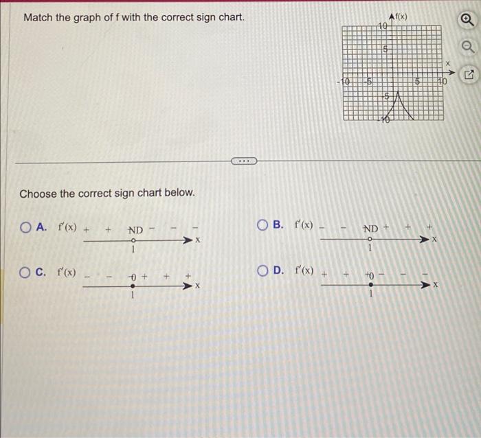 Solved Match the graph of f with the correct sign chart. | Chegg.com