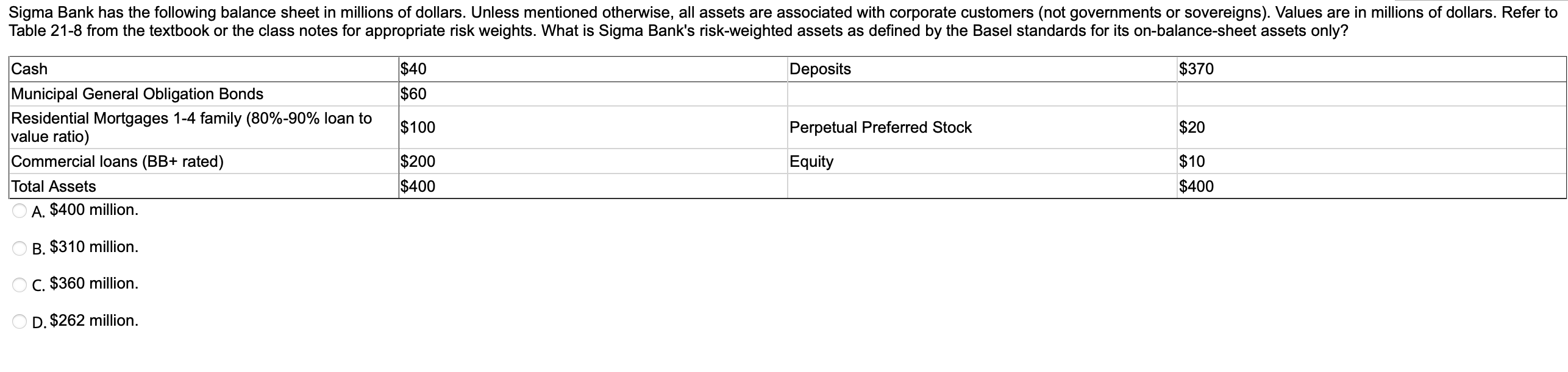 Solved Sigma Bank has the following balance sheet in | Chegg.com