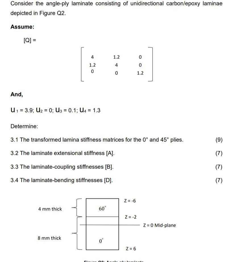 Solved Consider the angle-ply laminate consisting of | Chegg.com