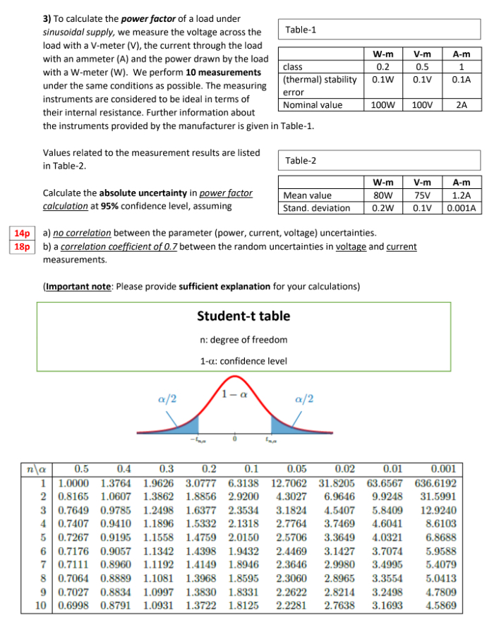 To calculate the power factor of a load | Chegg.com