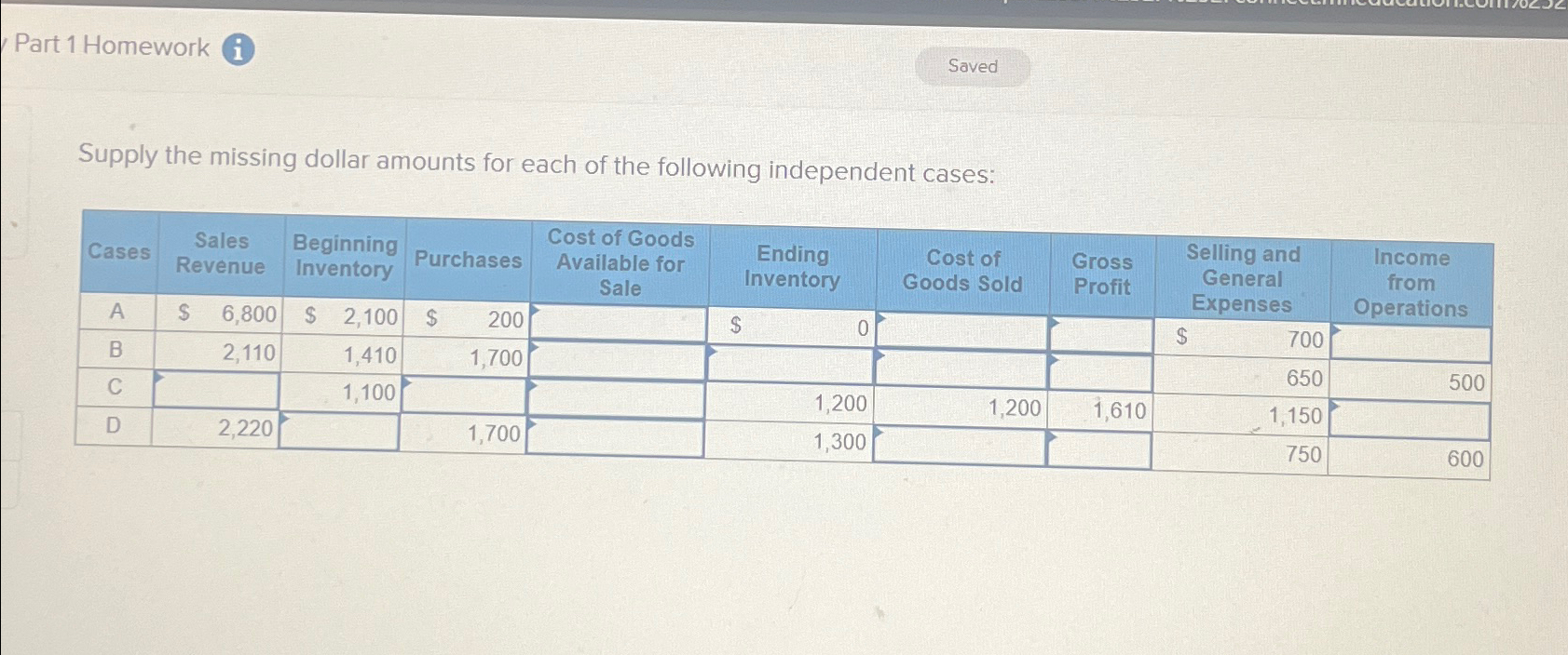 Solved Part 1 ﻿HomeworkSavedSupply the missing dollar | Chegg.com