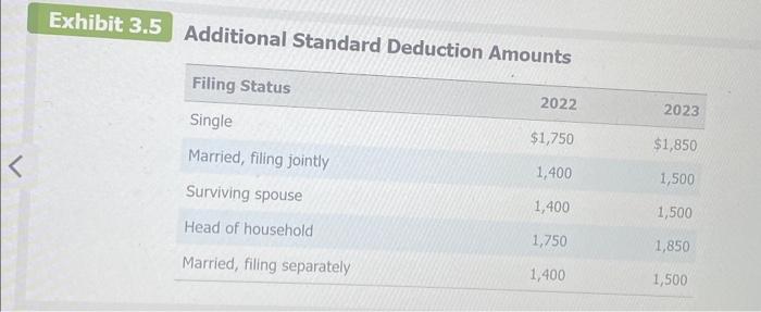 Solved Compute the 2023 standard deduction for the following | Chegg.com