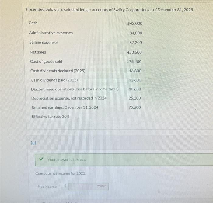 Solved Presented below are selected ledger accounts of | Chegg.com