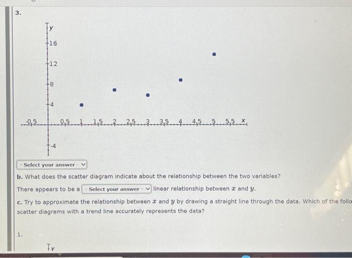Solved scatter diagrams with a trend line accurately | Chegg.com