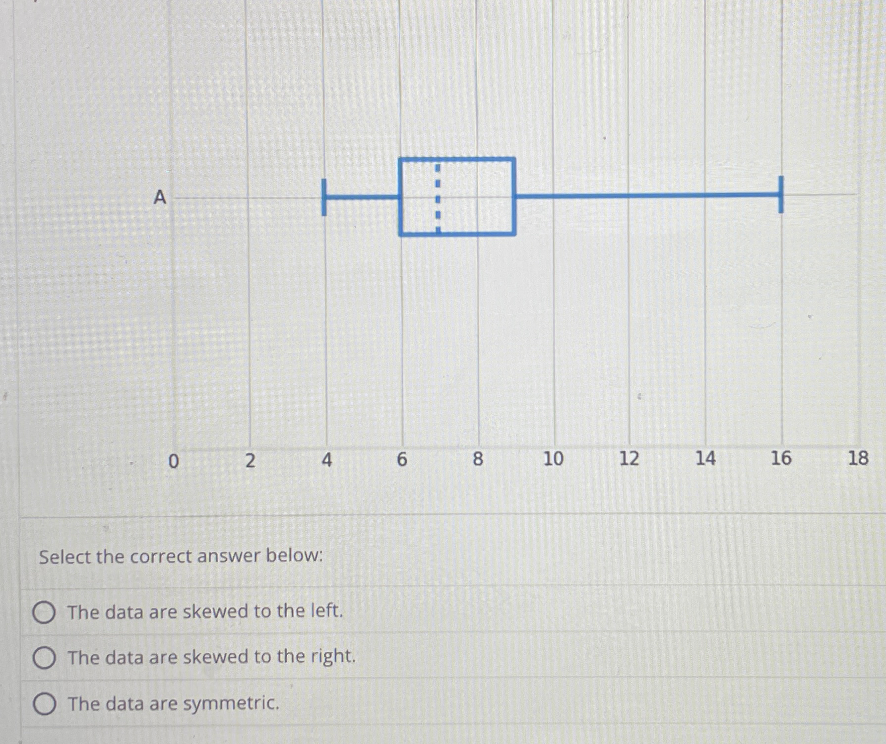 Solved Select the correct answer below:The data are skewed | Chegg.com