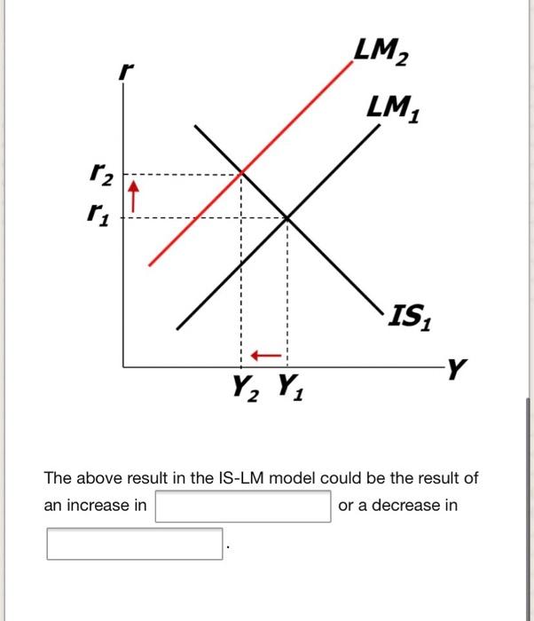Solved LM2 LM r2 11 x IS, Y Y, Y The above result in the | Chegg.com