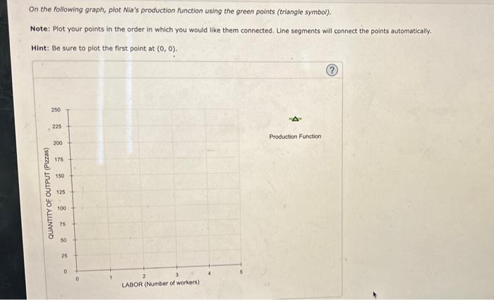Solved Nia's Pizzas is a takeout-only plzza parior servicing | Chegg.com