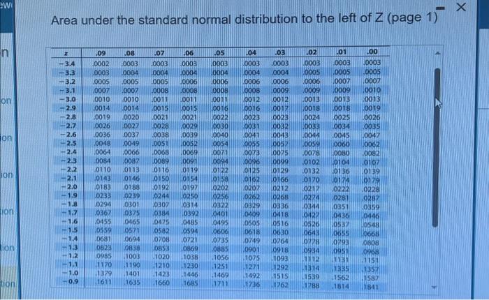 Solved Area under the standard normal distribution to the | Chegg.com