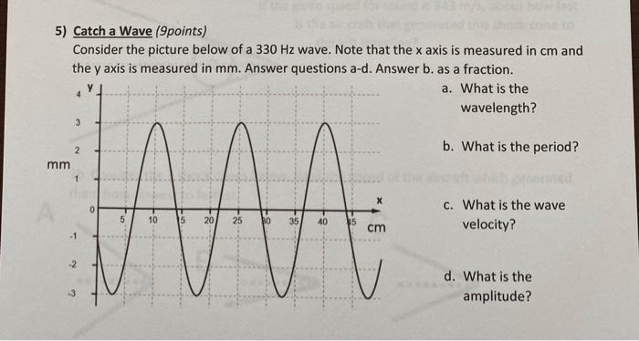 Solved 5) Catch a Wave (9points) Consider the picture below | Chegg.com
