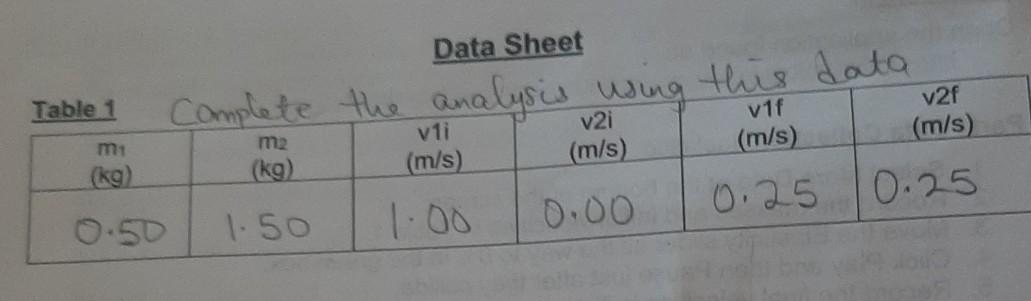 Solved Data Sheet Table 1 Complete the analysis using this | Chegg.com