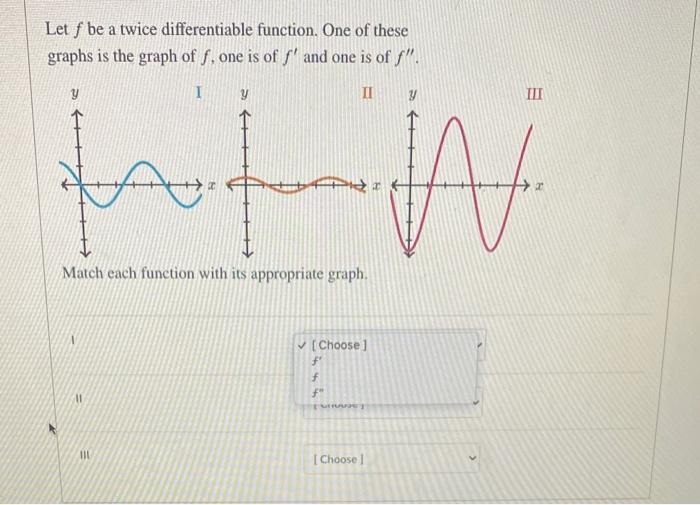 Solved Let f be a twice differentiable function. One of | Chegg.com
