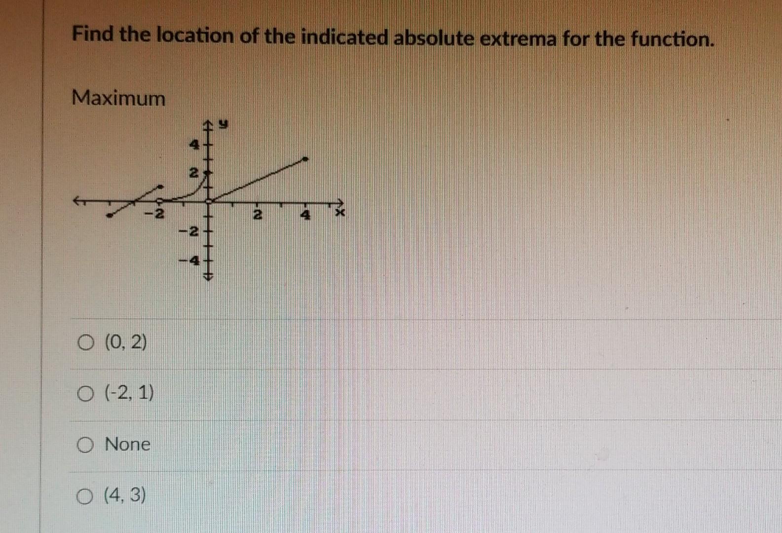 Solved Find the location of the indicated absolute extrema | Chegg.com