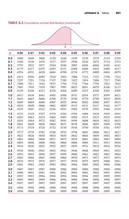 TABLE A.1 Cumulative binomial distribution | Chegg.com
