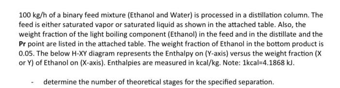 Solved the ans is 5 stages? can you send or plot it in graph | Chegg.com