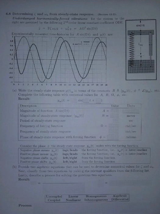 Solved 6.8 Determining and w from steady-state response. | Chegg.com