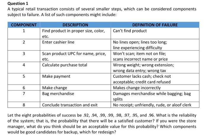 Solved Question 1 A typical retail transaction consists of | Chegg.com