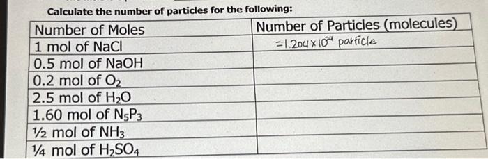 Solved Calculate the number of particles for the following: | Chegg.com