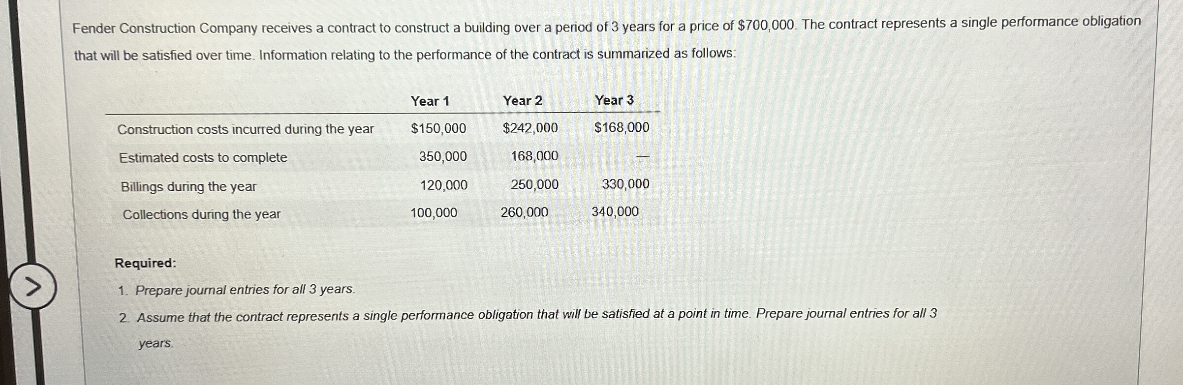 Solved Fender Construction Company receives a contract to | Chegg.com