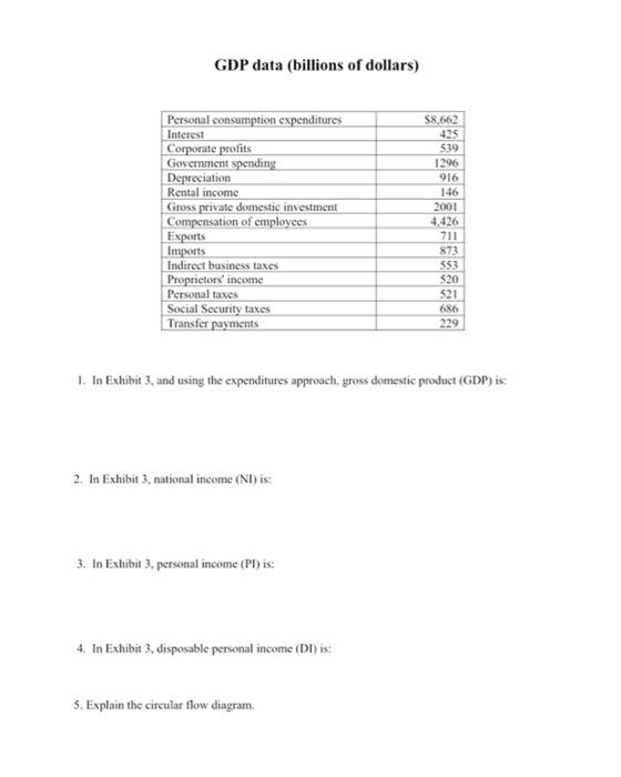 Solved GDP data (billions of dollars) Personal consumption | Chegg.com