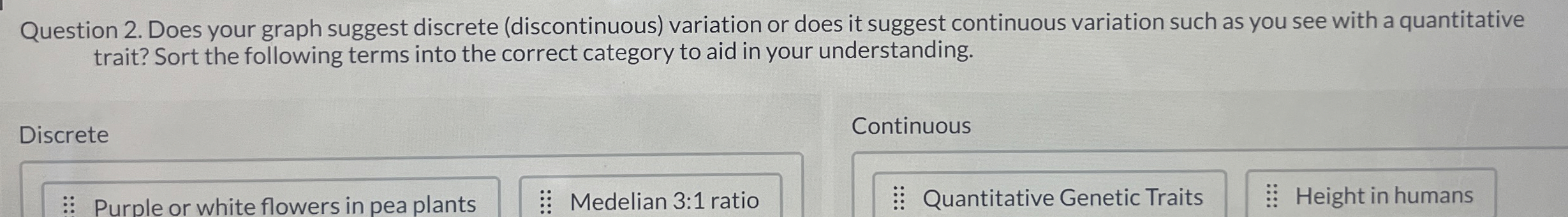 Solved Question 2. ﻿Does your graph suggest discrete | Chegg.com