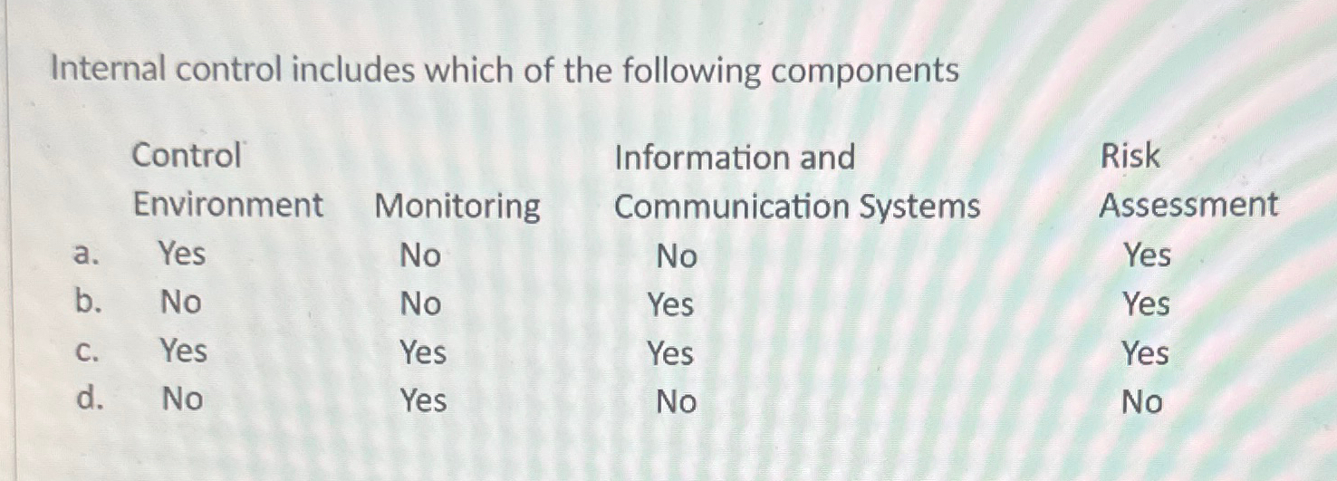 Solved Internal control includes which of the following | Chegg.com
