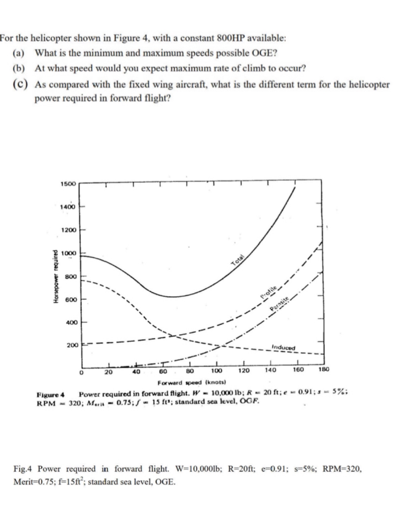 Solved For the helicopter shown in Figure 4, ﻿with a | Chegg.com