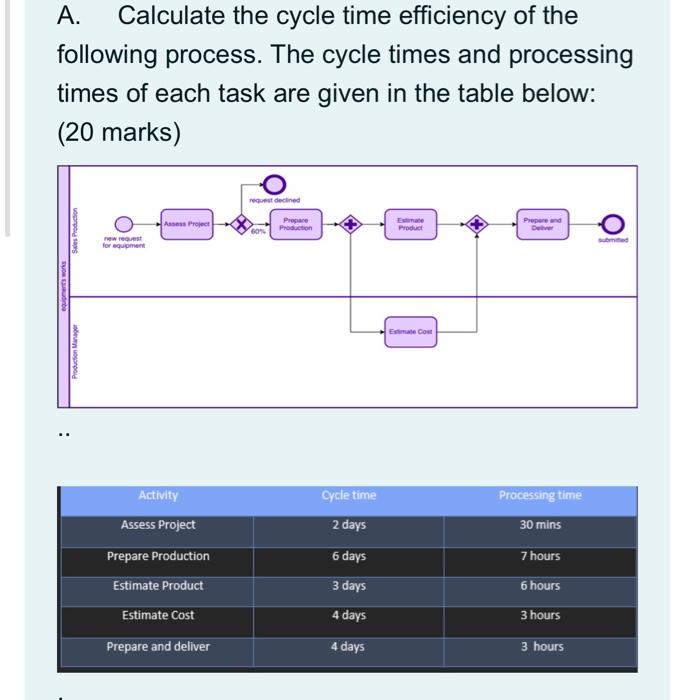 Solved A. Calculate the cycle time efficiency of the | Chegg.com