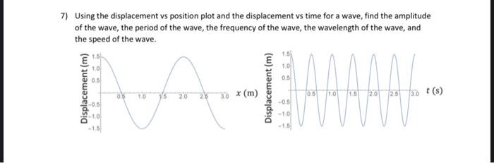 Solved 7) Using the displacement vs position plot and the | Chegg.com
