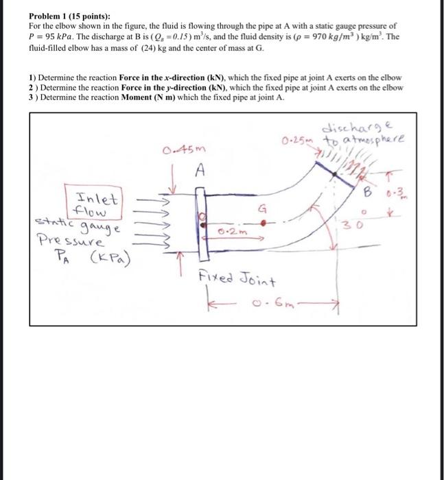 Solved Problem 1 (15 points): For the elbow shown in the | Chegg.com