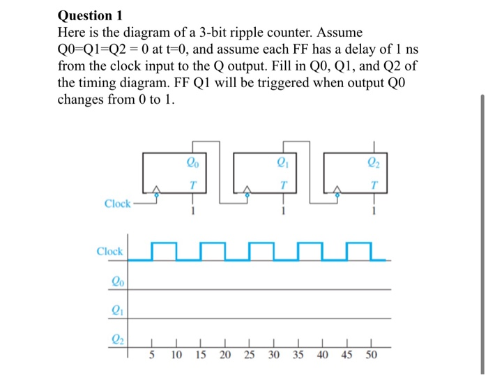 Solved Question 1 Here is the diagram of a 3-bit ripple | Chegg.com