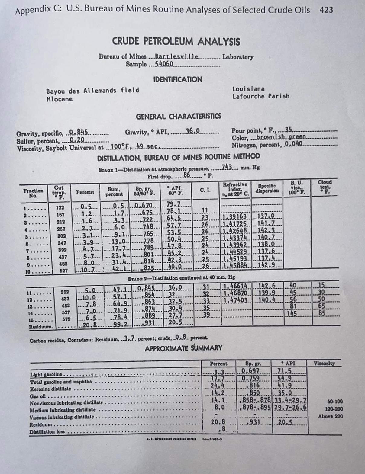 Appendix C: U.S. ﻿Bureau of Mines Routine Analyses of | Chegg.com