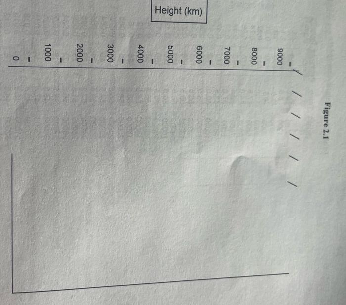 Solved Introduction On the basis of chemical composition, | Chegg.com