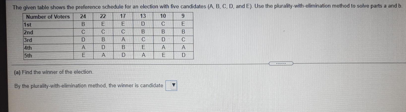 Solved The given table shows the preference schedule for an | Chegg.com