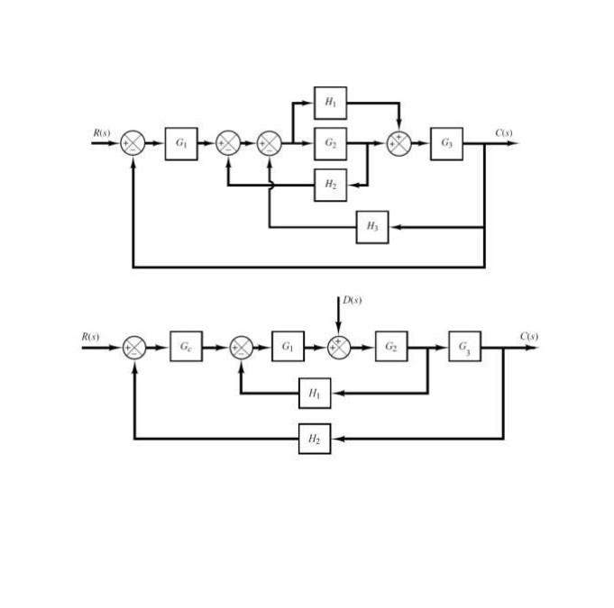 Solved For the following block diagrams derive the closed | Chegg.com