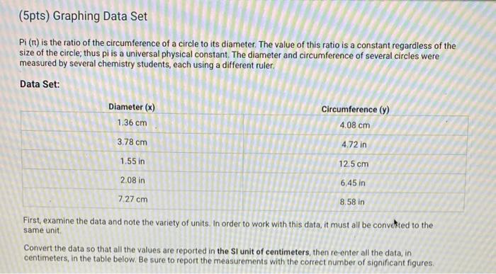 Solved (5pts) Graphing Data Set Pi (n) is the ratio of the | Chegg.com