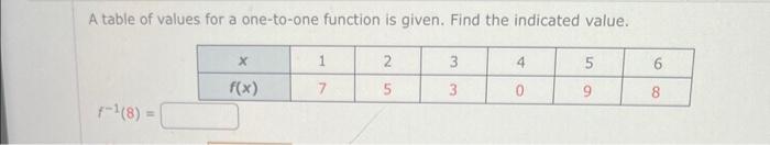 Solved A table of values for a one-to-one function is given. | Chegg.com
