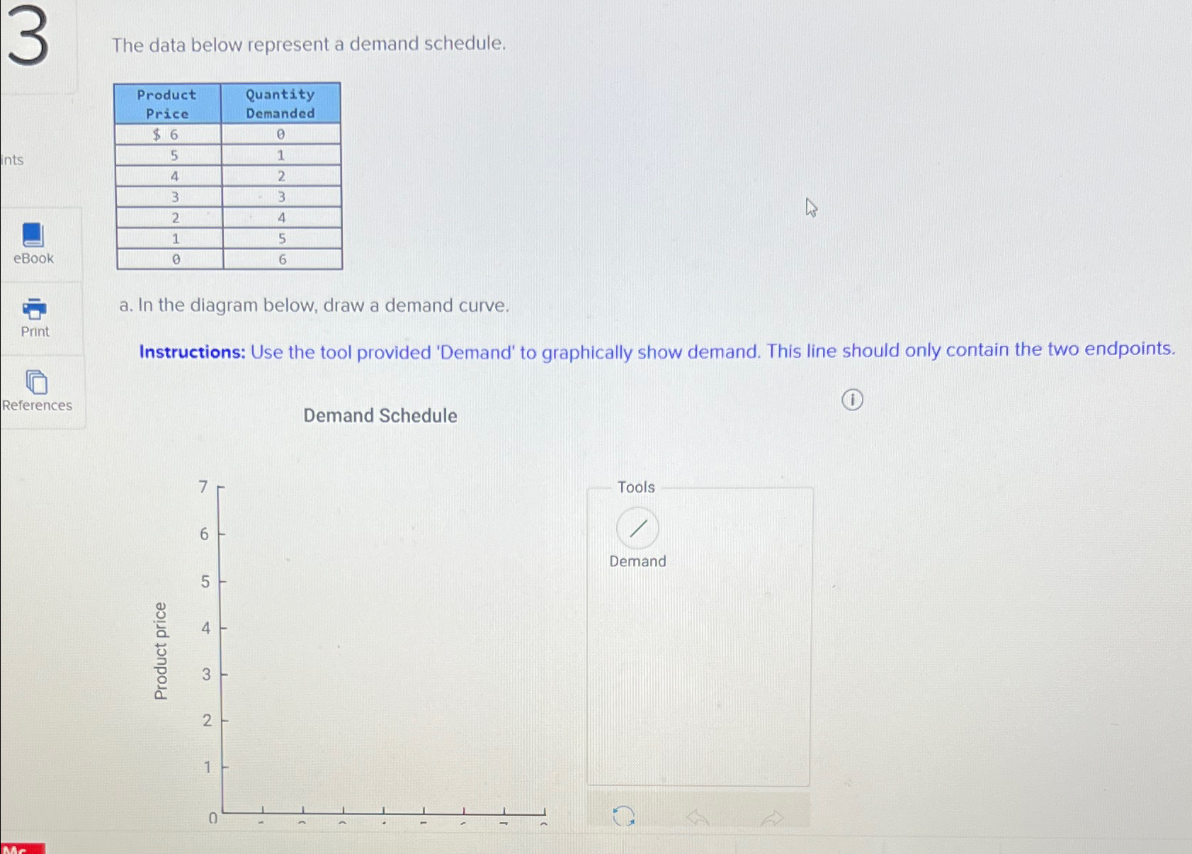 Solved The data below represent a demand | Chegg.com