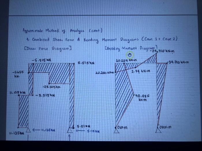 Solved Approx Mate Method of Analysis Note: Some toad case | Chegg.com