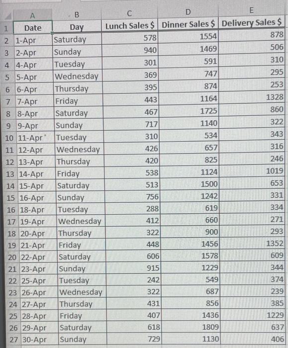 Solved Use a PivotTable to construct a frequency | Chegg.com