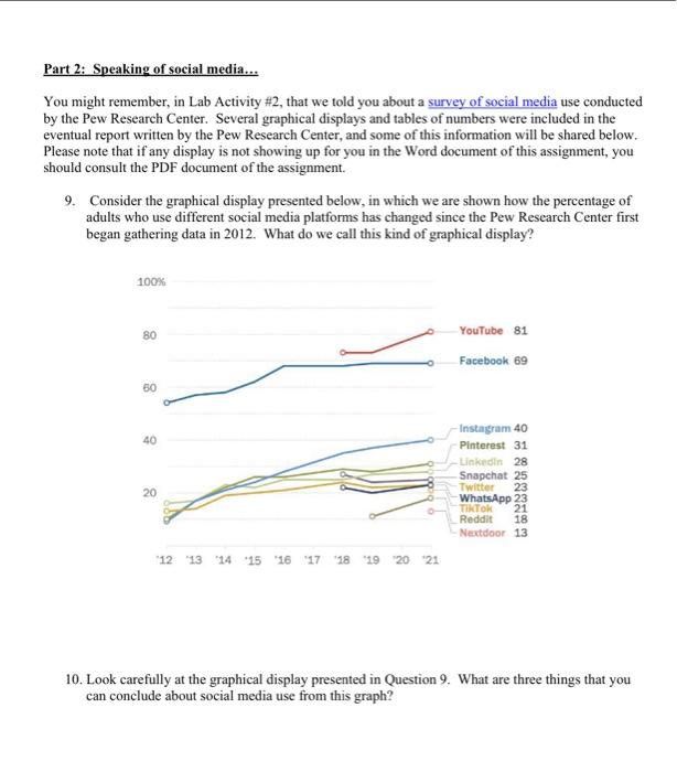 Solved Part 2: Speaking of social media... You might | Chegg.com