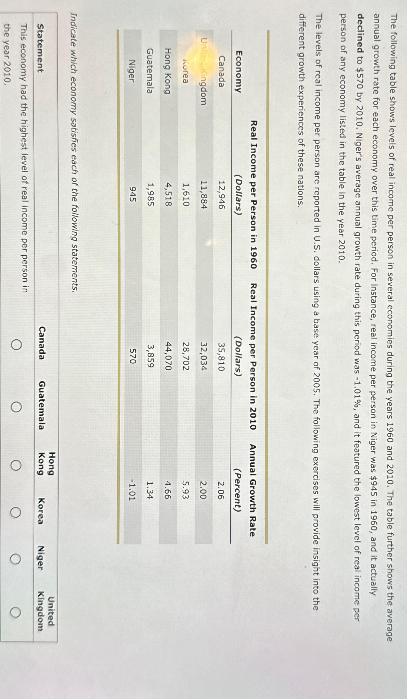 Solved The following table shows levels of real income per | Chegg.com