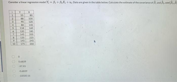 Solved Consider a linear regression model Yi=β1+β2Xi+ui. | Chegg.com