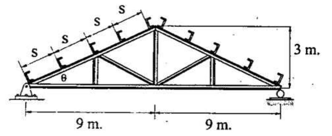Solved An A36 channel section is used as a purlin in a roof | Chegg.com
