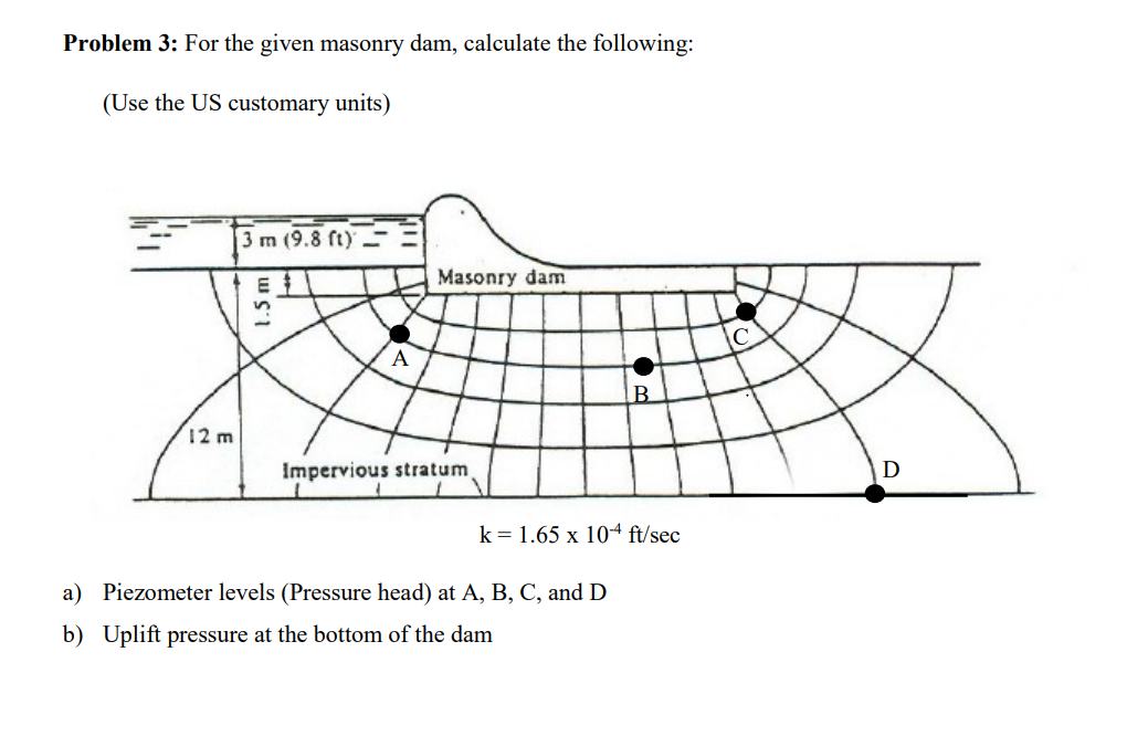 Problem 3: For the given masonry dam, calculate the | Chegg.com