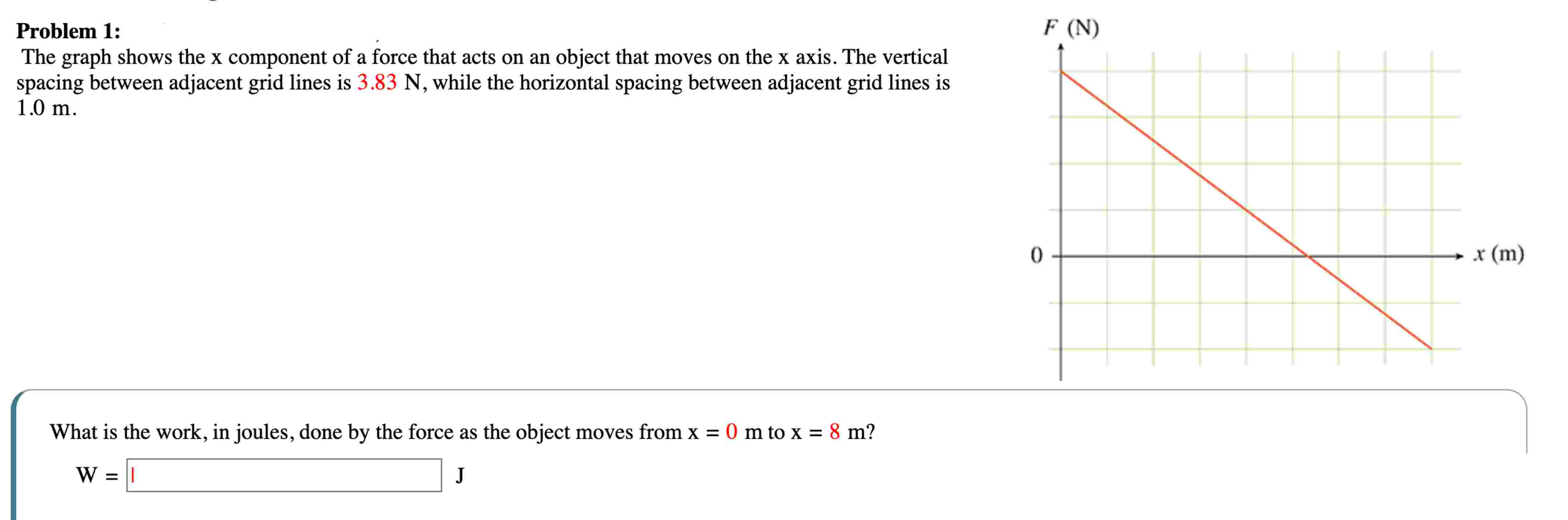 Solved Problem 1:The graph shows the x component of a force | Chegg.com