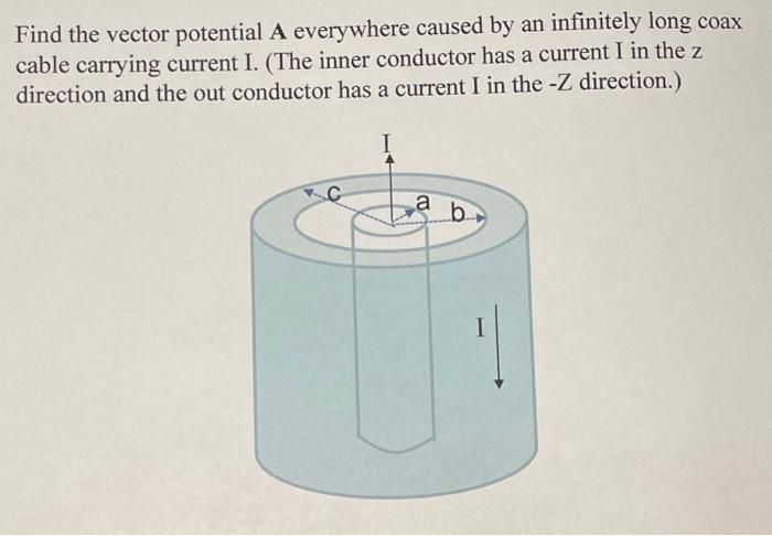 Solved Find the vector potential A everywhere caused by an | Chegg.com